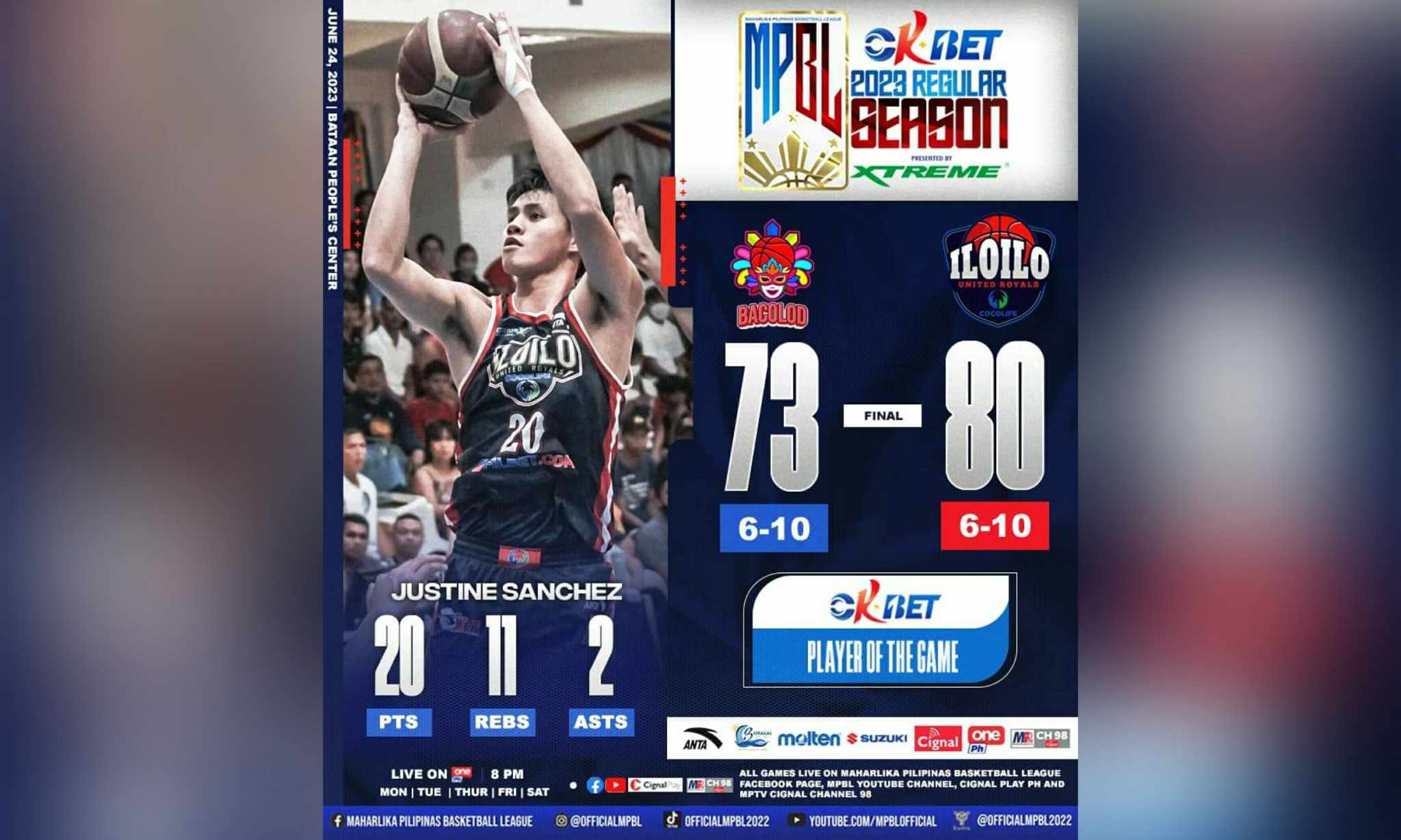 Iloilo overpowers Bacolod in MPBL, 80-73 - Iloilo Metropolitan Times